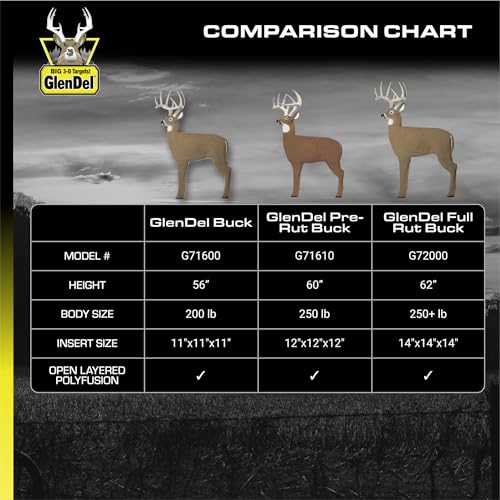 Field Logic GlenDel Full-Rut Buck 3D Archery Target with Replaceable Insert Core, GlenDel Full-Rut Buck w/4-sided insert, brown