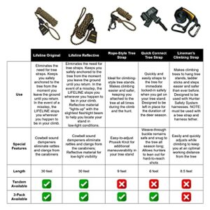 Hunter Safety System Quick Connect Strap