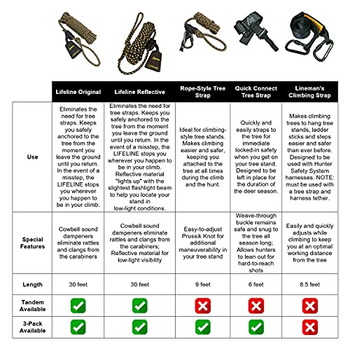 Hunter Safety System Quick Connect Strap