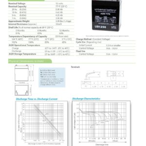 UPG UB1250 Sealed Lead Acid Batteries