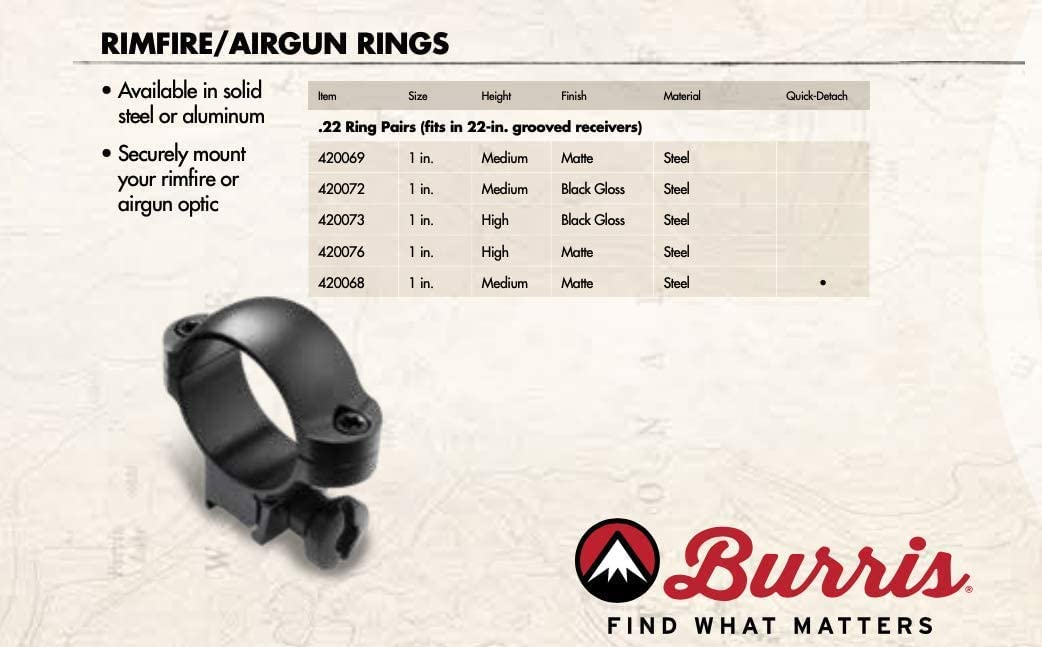 Burris 1" Deluxe Quick Detach Rings 22 Rimfire Steel Matte Medium