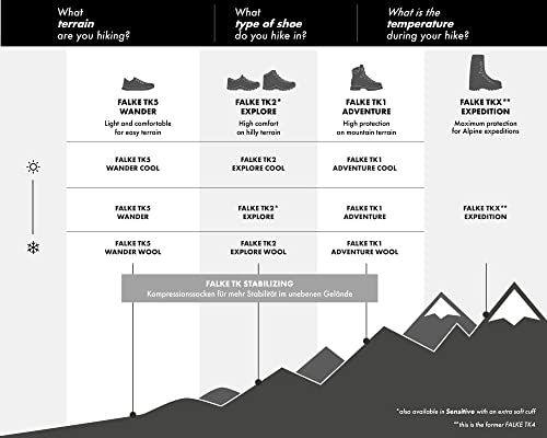 FALKE Women's TK2 Explore Hiking Socks, Mid Calf, Medium Padding, Athletic Sock, Breathable Quick Dry, Merino Wool, Blue (Marine 6120), 8-9, 1 Pair