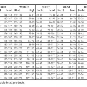 Pinnacle Cruiser 7mm Men's Wetsuit (King 2)