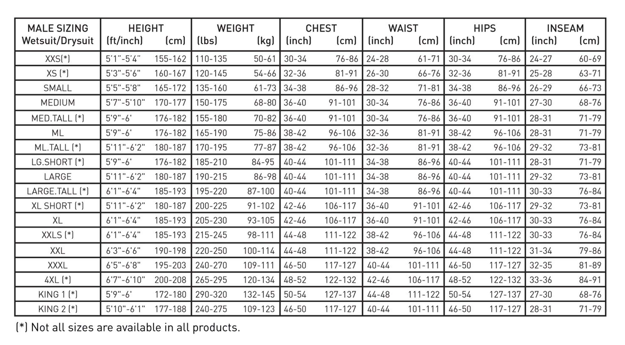 Pinnacle Cruiser 7mm Men's Wetsuit (King 2)