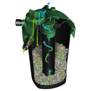 TetraPond Bio-Active Pressure Filter, For Ponds Up to 2500 Gallons