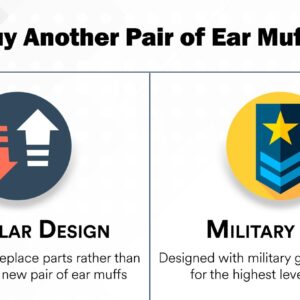 Pro Ears - Predator Gold - Hearing Protection and Amplfication - NRR 26 - Contoured Ear Muffs - Black