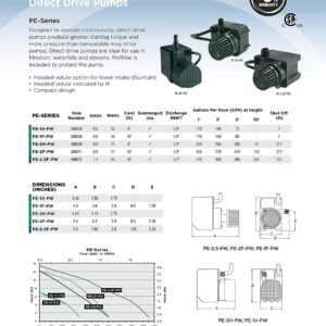 Little Giant PE-2F-PW 115 Volt, 1/40 HP, 300 GPH Submersible Direct Drive Pump for Small Ponds or Fountains with 15-Ft. Cord, Black, 566611