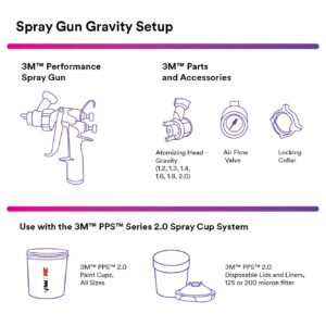 3M Performance Gravity HVLP Atomizing Head Variety Kit, 26730, Sizes 1.2, 1.3, 1.4, 1.6, 1.8, 2.0, for use Performance Spray Gun PPS 2.0 Paint Cups, Pack of 6, Black