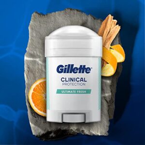 Gillette Clinical Antiperspirant and Deodorant for Men, Long Lasting Sweat Protection, Ultimate Fresh, 2.6 Ounce