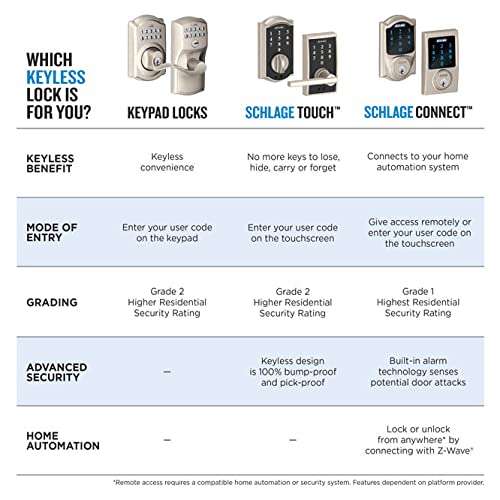 Schlage FE365CAM619GEO Schlage FE365-CAM-GEO Camelot Electronic Handleset with Georgian Knob