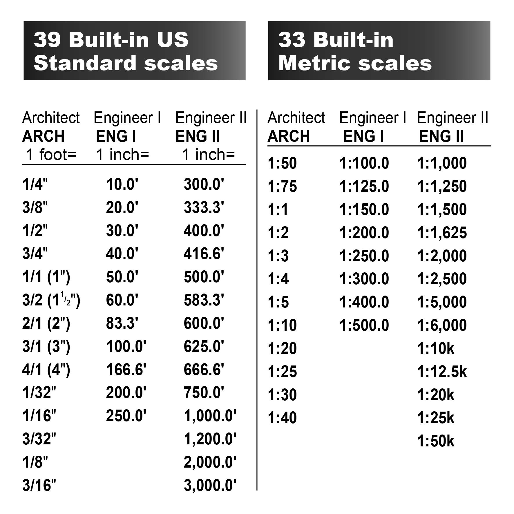 Calculated Industries 6025 Scale Master Pro Digital Plan Measure Take-off Tool | 72 Built-in US Imperial, Metric Scales | 6 Custom Scales for Out-of-Scale Plans | Dedicated Keys for Linear Measuring