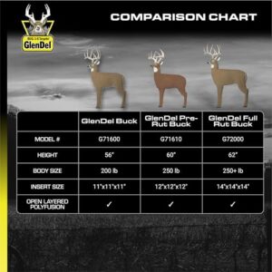 GLENDEL Buck 3D Archery Target with Replaceable Insert Core, GlenDel Buck w/4-sided Insert, Brown