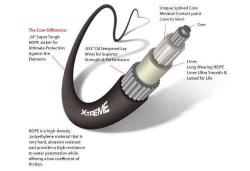 Dometic SeaStar Xtreme Control Cable, CCX63017, 17ft.