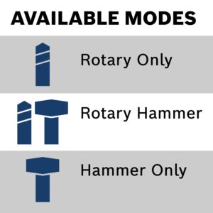 BOSCH RH328VCQ 1-1/8-Inch SDS Rotary Hammer Kit