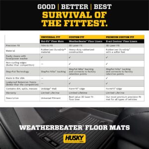 Husky Liners Weatherbeater Floor Mats | Fits 2008 - 2010 Ford F250/F350/450 Crew Cab w/o Manual Shifter (Footwell Coverage) | Front & 2nd Row, 3-pc Black - 98381