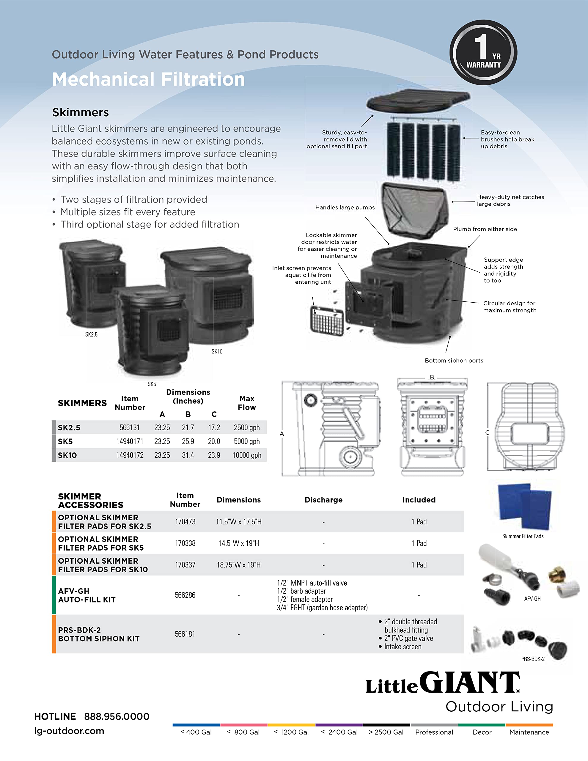 Little Giant SK5 5000 Gallon Per Hour Pond Skimmer, Black, 14940171