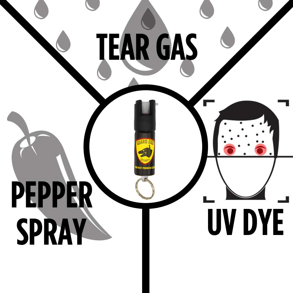 Guard Dog Security 3-in-1 Pepper Spray - Tear Gas and UV Marker Dye – 16’ Spray Range