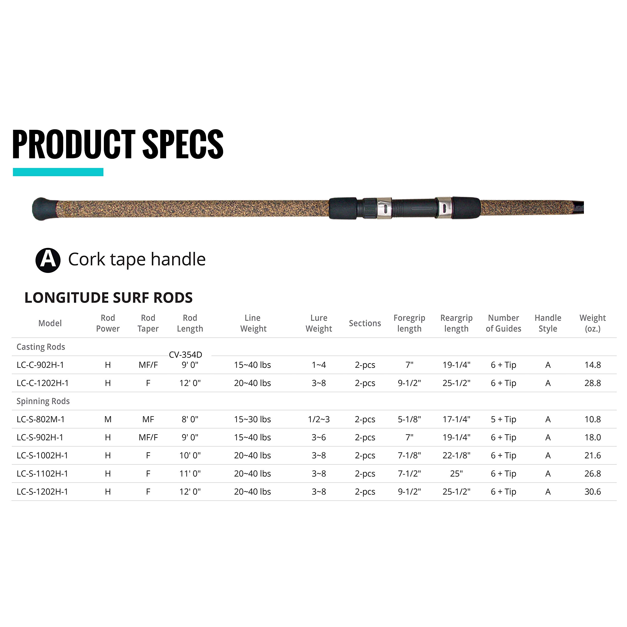 Okuma Longitude Surf Graphite Rods (Large, Black/Blue/Silver)