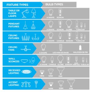 Bulbrite KX40CL/MC Mini-Candelabra Screw Base (E11) Light Bulb, 1 Count (Pack of 1), Clear