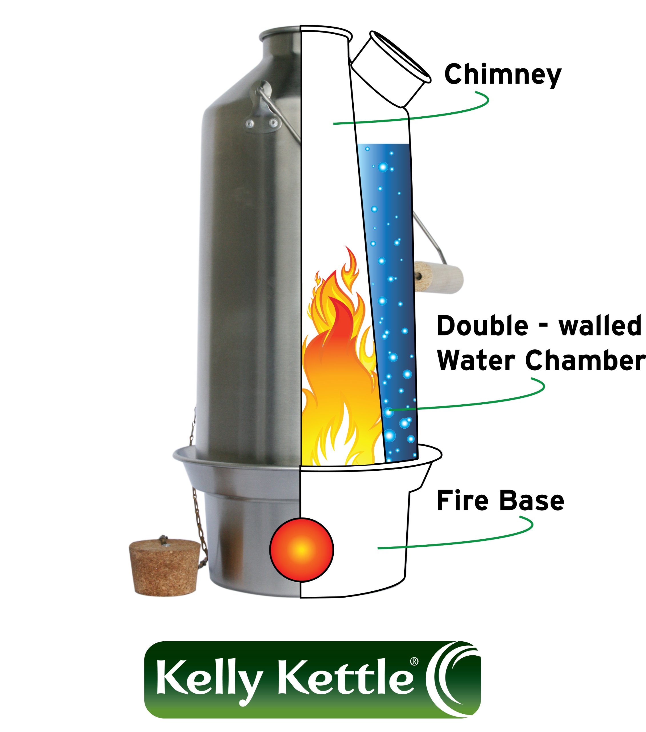 Base Camp 54 Ounce Stainless Steel Kelly Kettle (1.6 Ltr) Rocket Stove Boils Water Ultra Fast with Sticks/Twigs. Enables you to Rehydrate Food or Cook a Meal. For Camping, Fishing, Emergency