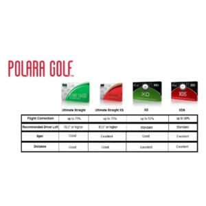 Polara Ultimate Straight Premium Golf Balls | Hook and Slice Correction | Handicap Range 12+ | Perfect for Recreational Golfers | 1 Dozen (12-Balls) | 2pc Construction of Central Core and Outer Cover