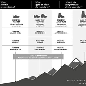 FALKE Men's TK2 Explore Wool Hiking Socks, Mid Calf, Medium Padding, Athletic Sock, Breathable Quick Dry, Merino Wool, Grey (Smog 3150), 6.5-8.5, 1 Pair