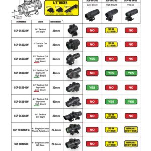 UTG 4.2" ITA Red/Green CQB Dot with QD Mount, Riser Adaptor