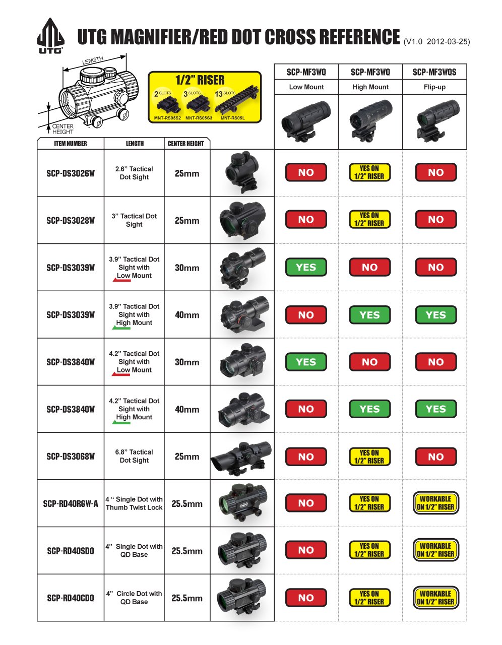 UTG 4.2" ITA Red/Green CQB Dot with QD Mount, Riser Adaptor