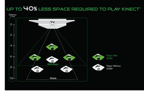 Zoom for Kinect - Xbox 360