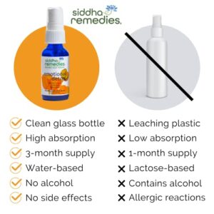 Siddha Remedies Emotional Detox Homeopathic Oral Spray for Melancholy, Irritability & Mental Fatigue | 100% Natural Homeopathic Medicine Remedy with 12 Flower Essences for Cleansing Mind