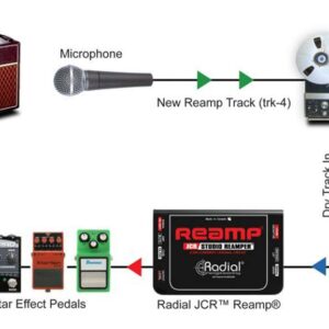 Radial Reamp JCR Studio Reamper