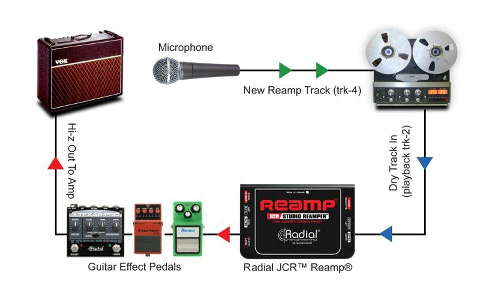 Radial Reamp JCR Studio Reamper