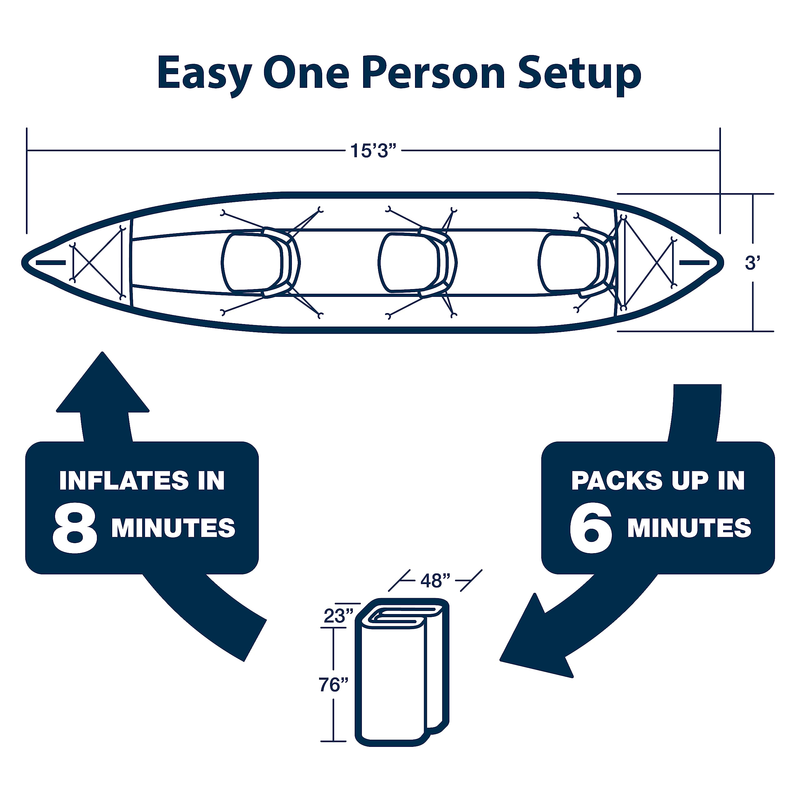 Sea Eagle 465 FastTrack Inflatable Kayak Pro Package