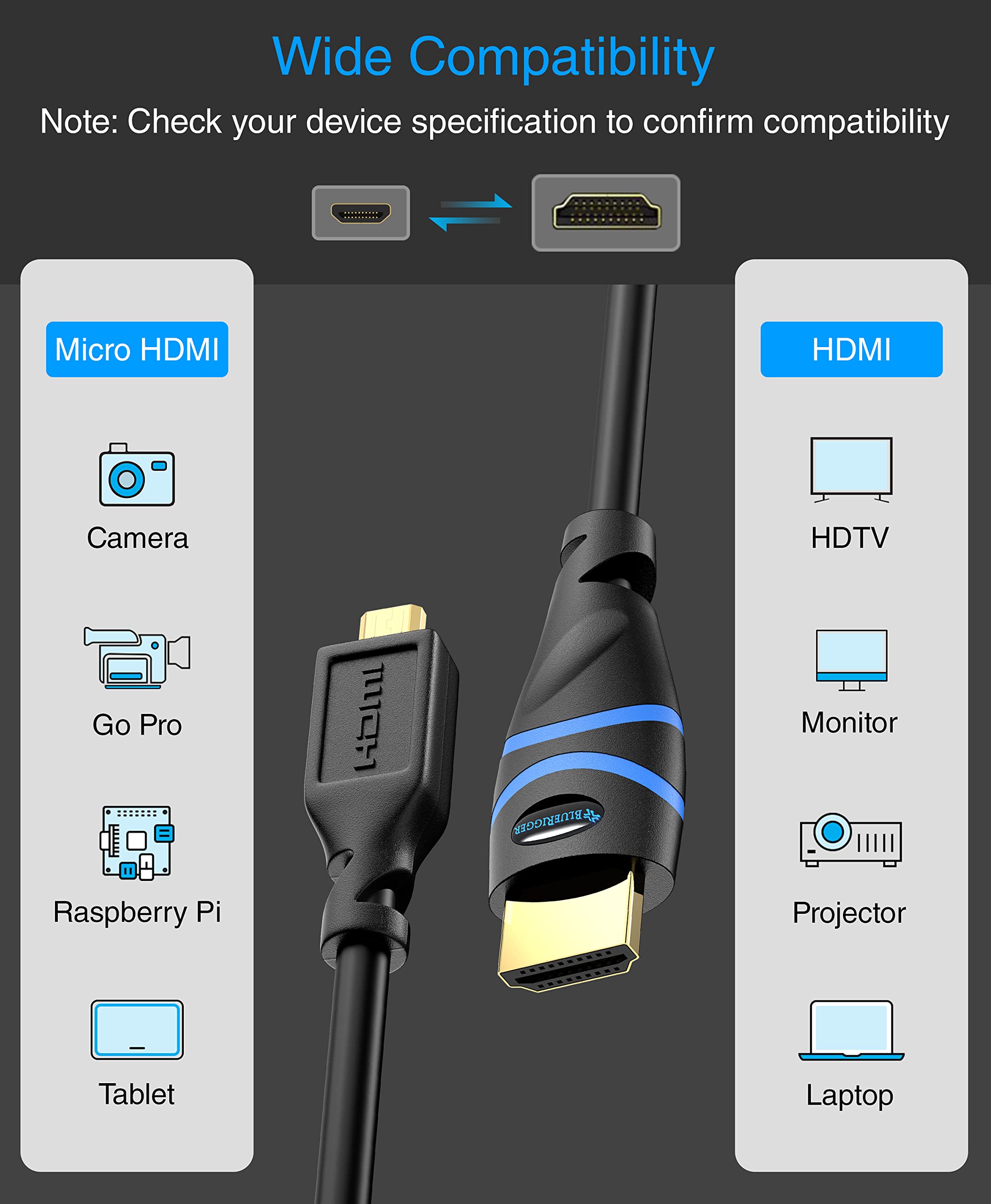 BlueRigger Micro HDMI to HDMI Cable 10FT, 4K 60Hz, HDR, High Speed, Ethernet - Compatible with GoPro Hero 7/6/5/4, Raspberry Pi 4, Sony A6000/A6300 Camera, Nikon B500, Lenovo Yoga 3 Pro, Yoga 710