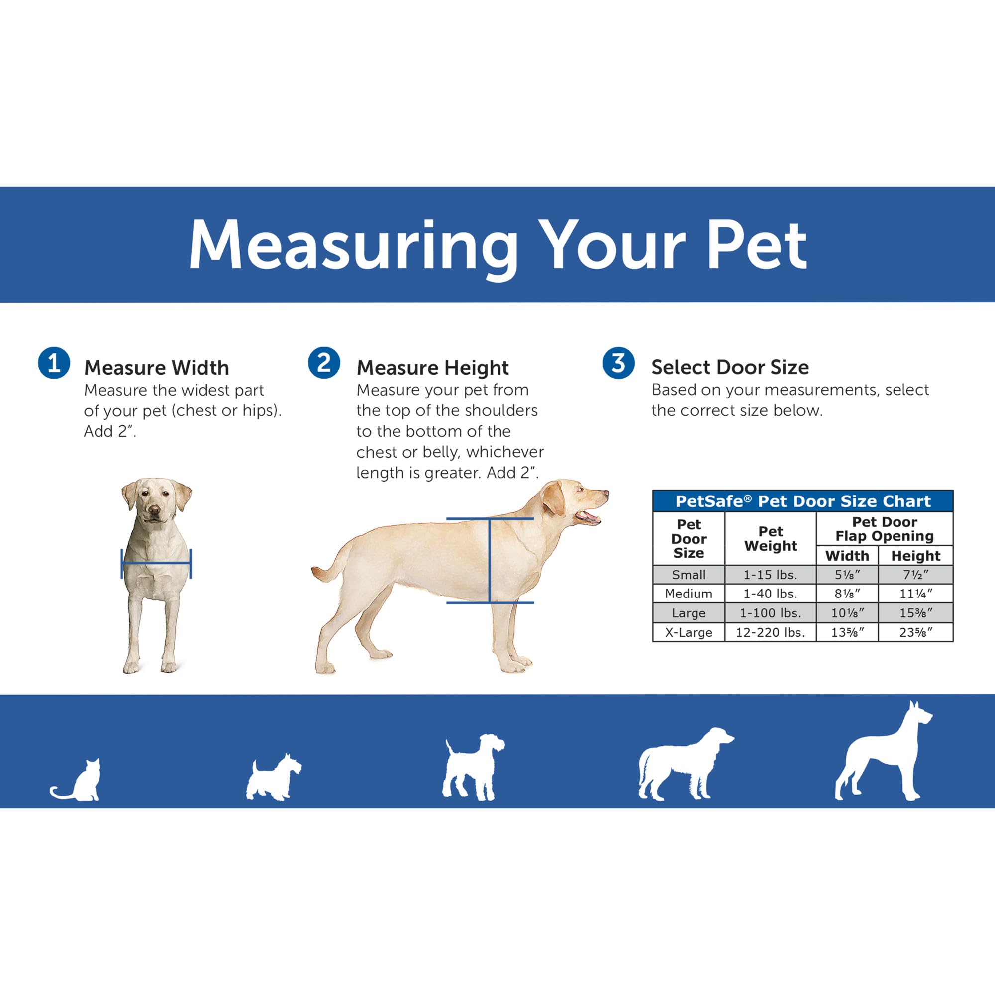 PetSafe Single Panel Replacement Pet Door Insert with Paintable Frame Specifically Designed for Panel Doors, Durable Plastic Frame, Snap-On Closing Panel, for Dogs (up to 220 lbs)