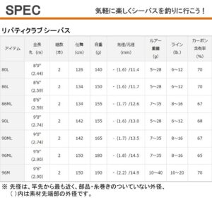 DAIWA LIBERTY CLUB SEABASS 96ML