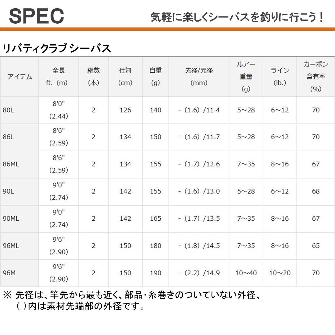 DAIWA LIBERTY CLUB SEABASS 96ML