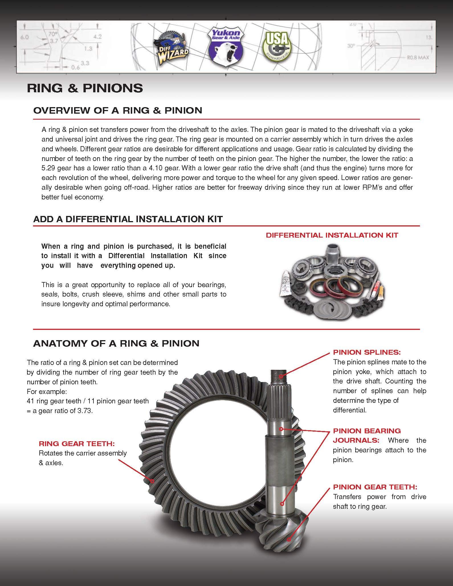 USA Standard Gear (ZG F8.8-456) Ring & Pinion Gear Set for Ford 8.8 Differential