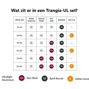 TRANGIA 27-4 UL Stove Kit