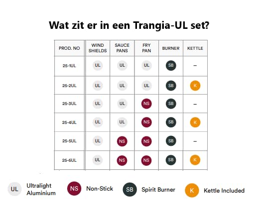 TRANGIA 27-4 UL Stove Kit