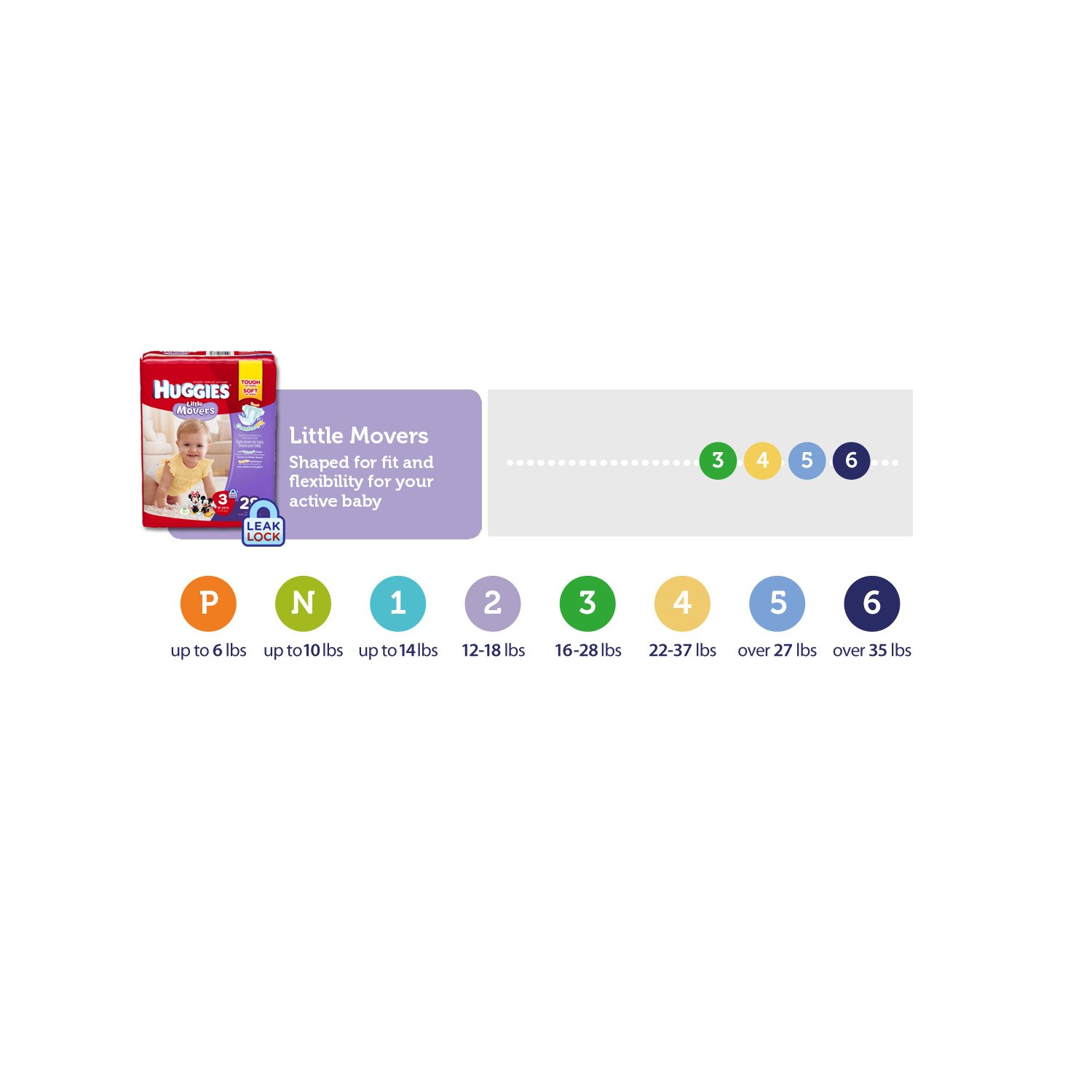 Huggies Little Movers Diapers Economy Plus, Size 5, 140 Count (packaging may vary)