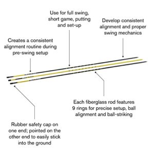 SKLZ Golf Alignment Sticks Training Aid with 3 Sticks