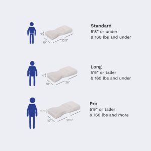 Back Support Systems Angle Wedge Pillow - (Standard) Sherpa Cover + HR Foam - Knee Pillow for Side Sleepers Hip Pain, Bolster Pillow for Bed, Hip Pillow for Side Sleepers, Ergonomic Design for Comfort