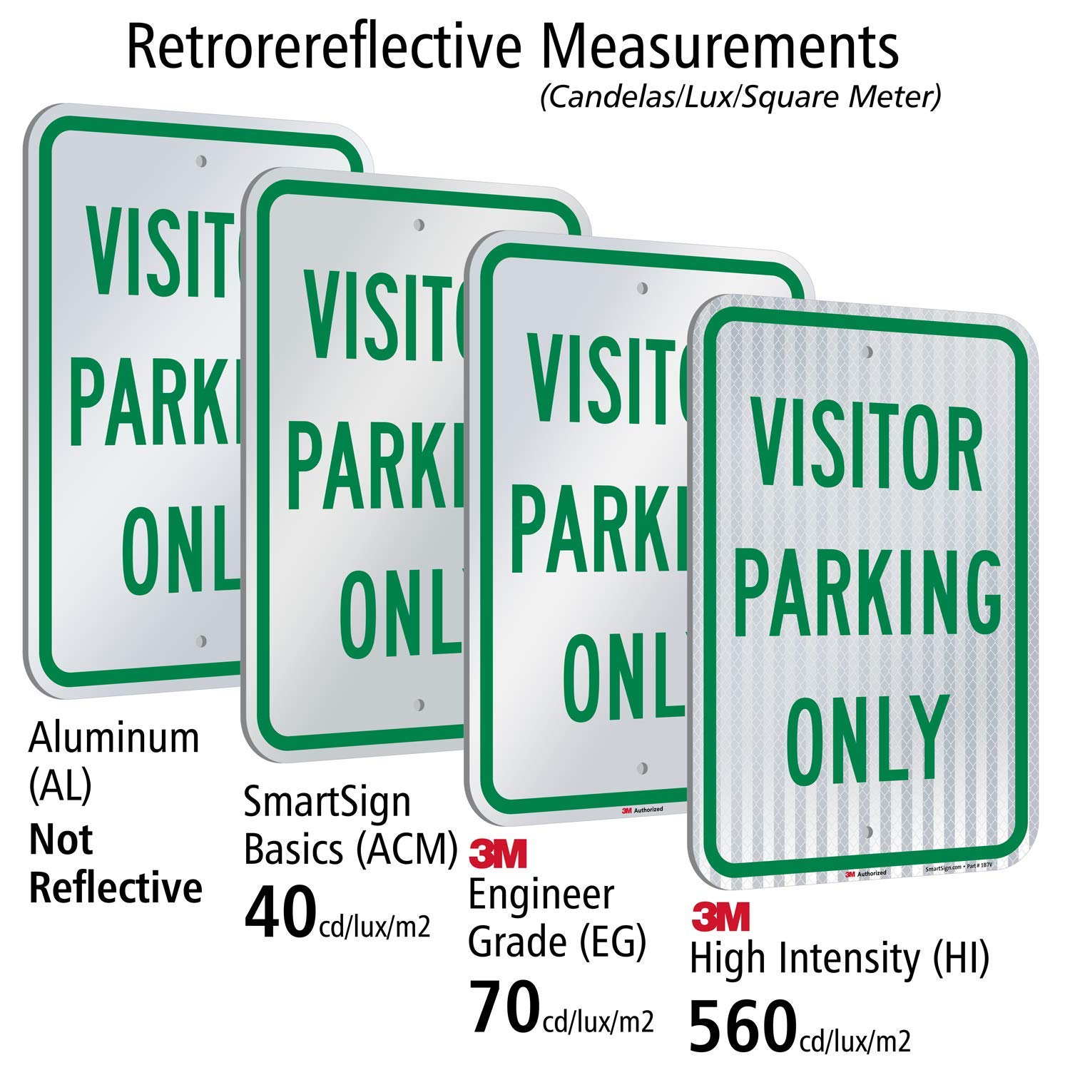 "Visitor Parking Only" Sign By SmartSign | 12" x 18" 3M High Intensity Grade Reflective Aluminum