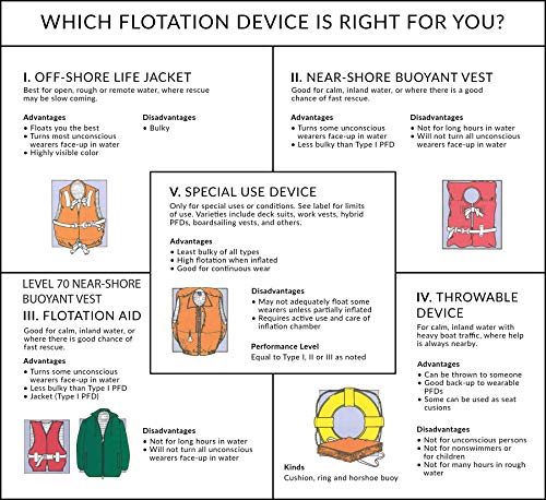 Seachoice Life Vest, Type II Personal Flotation Device, Yellow, Adult, 4-Pack w/ Bag