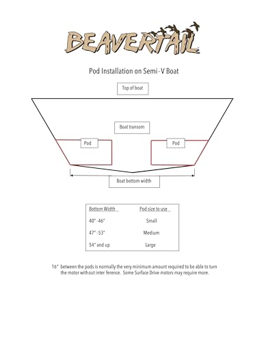 Beavertail Boat Float Pods, Large - Fits 20' Boats