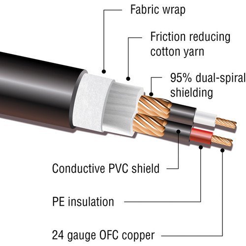 Kopul Premium Performance 3000 Series XLR M to XLR F Microphone Cable - 6' (1.8 m)