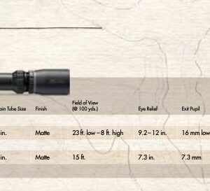 Burris Ballistic Plex Hunting Riflescope, 2.75X-20mm , Black