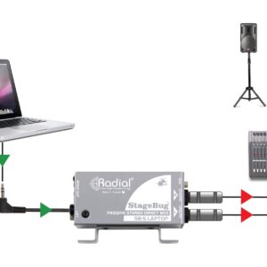 Radial StageBug SB-5 Laptop DI