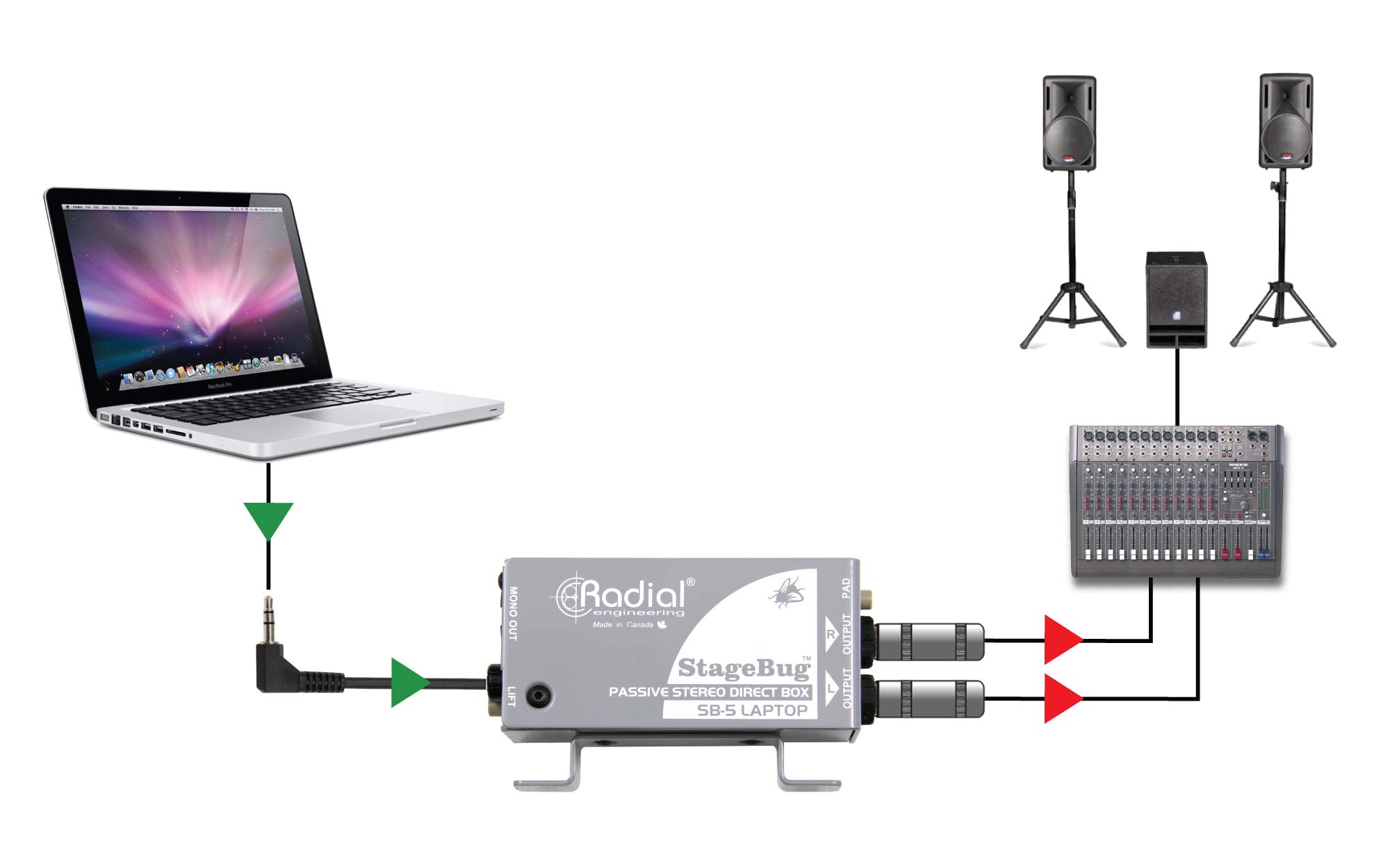 Radial StageBug SB-5 Laptop DI